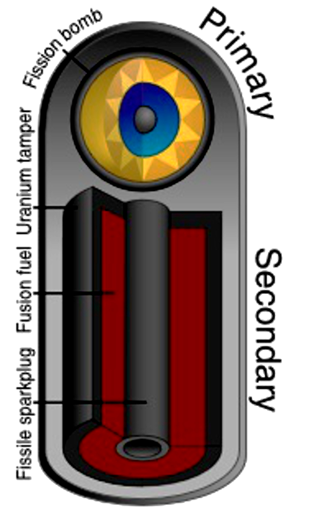 Hydrogen Bomb – Rhythm Prism Publishing
